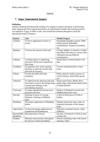 Shalya Tantra paper 1 bams ayurvedic notes | PDF