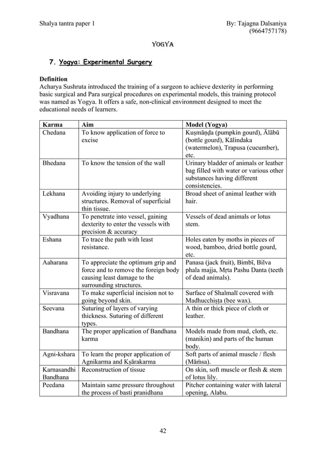 Shalya Tantra paper 1 bams ayurvedic notes | PDF | Hinduism | Religion ...