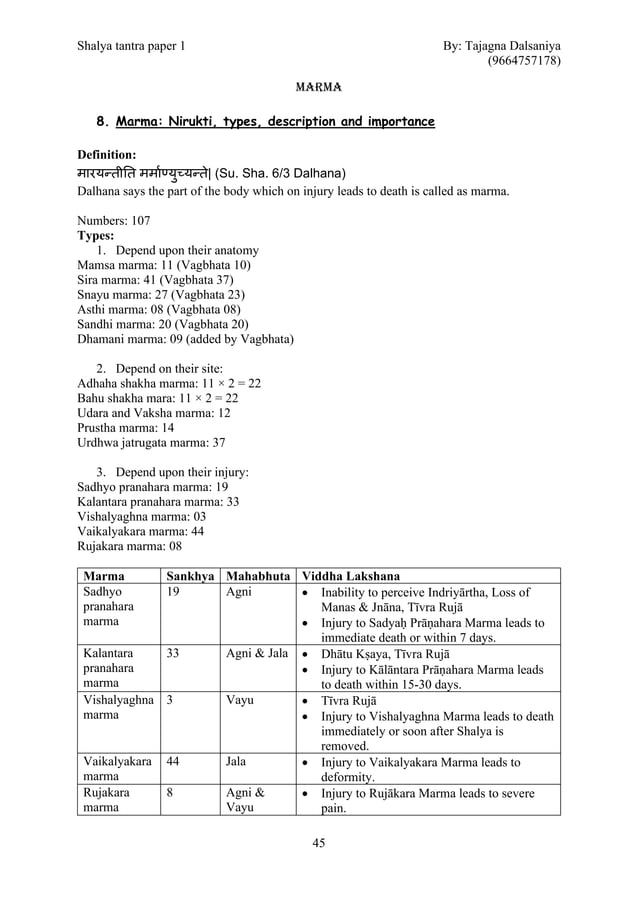 Shalya Tantra paper 1 bams ayurvedic notes | PDF | Hinduism | Religion ...