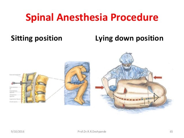 Shalya tantra -- Anaesthesia