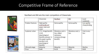 ITC Classmate Brand Extension | PPTX