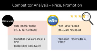 ITC Classmate Brand Extension | PPTX