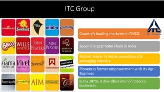 ITC Classmate Brand Extension | PPTX