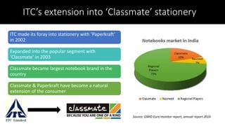 ITC Classmate Brand Extension | PPTX