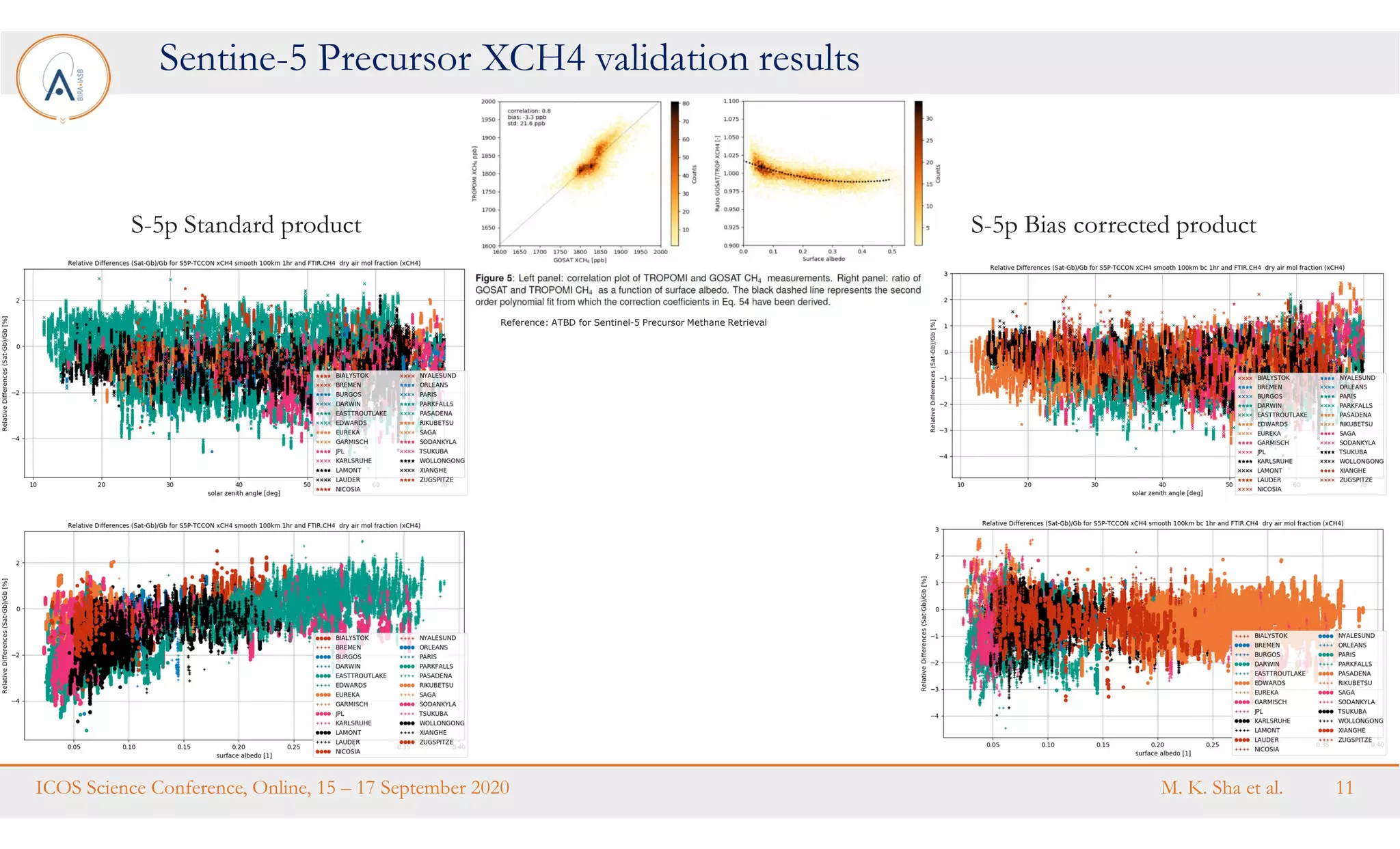 Sha Mahesh, Kumar: Measurements of greenhouse gases from ground-based ...