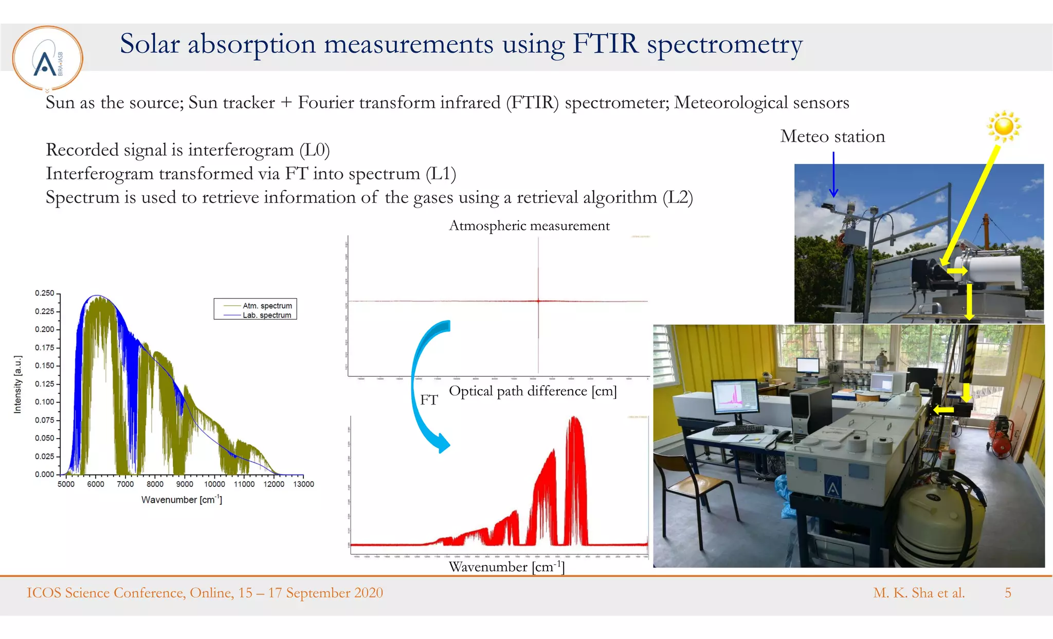 Sha Mahesh, Kumar: Measurements of greenhouse gases from ground-based ...