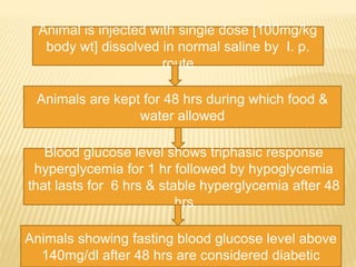 screening methodes of anti-diabetic drugs | PPTX