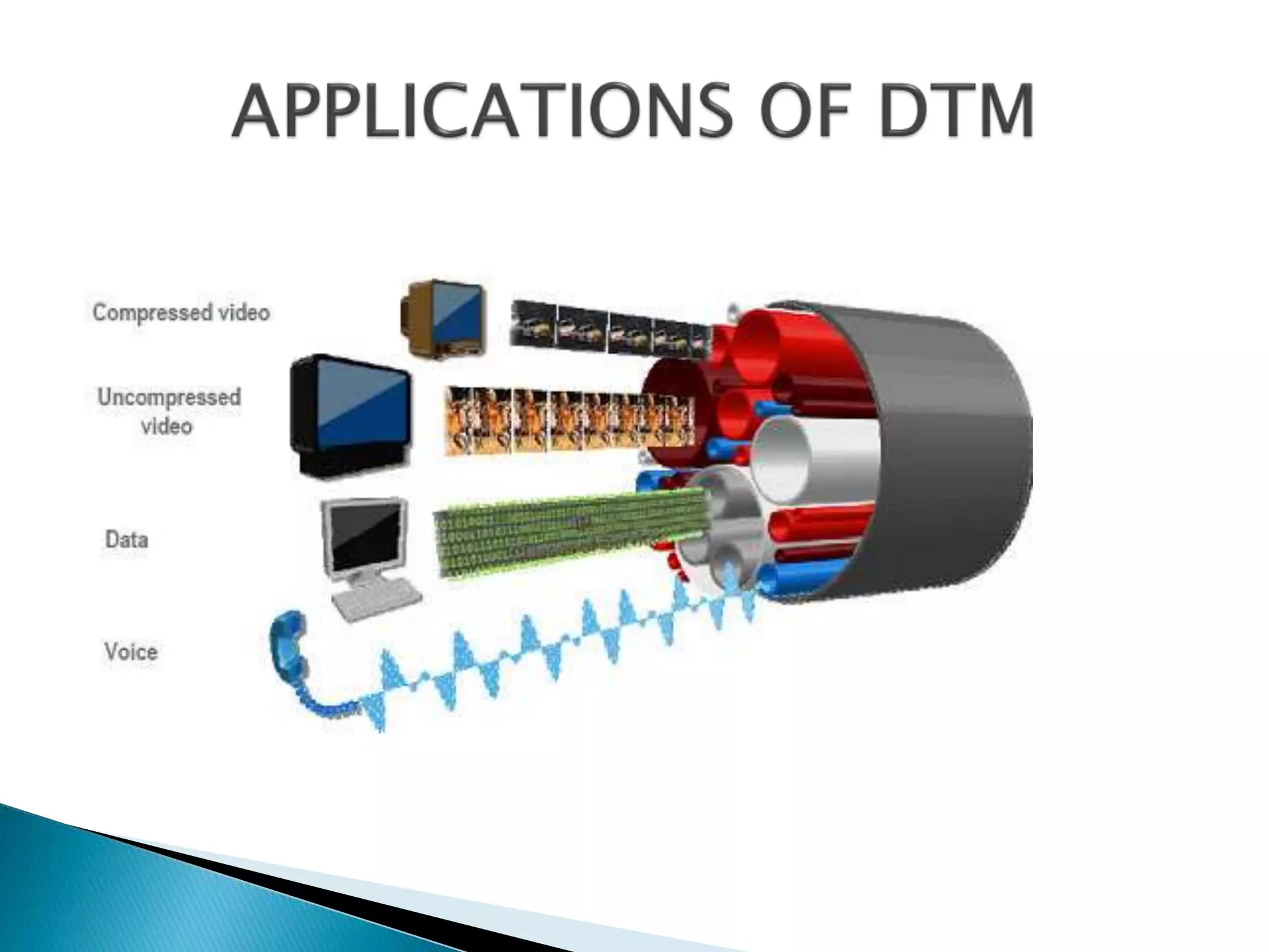 Dynamic synchronous transfer mode | PPTX