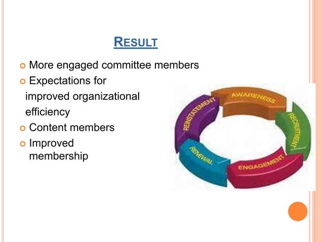 Presentation on Effective Committees | PPTX