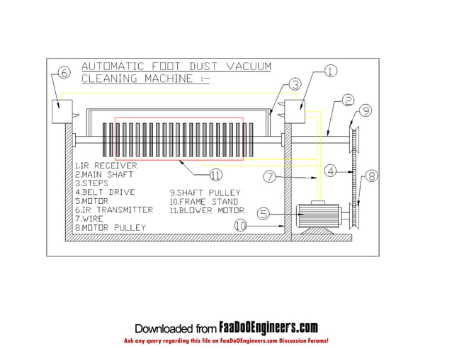 Foot dust remover | PDF