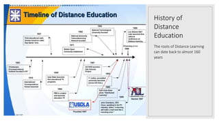 Definitions, History and Theories of Distance Education | PPT