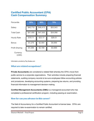 Shamari Mitchell final project | DOCX | Business Accounting & Finance ...