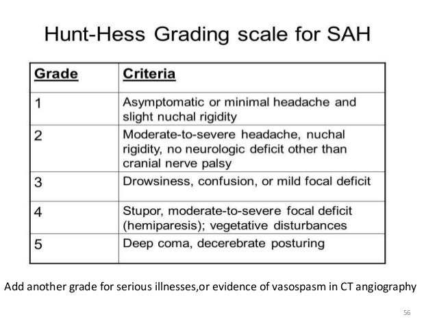 sub arachnoid hemorrhage