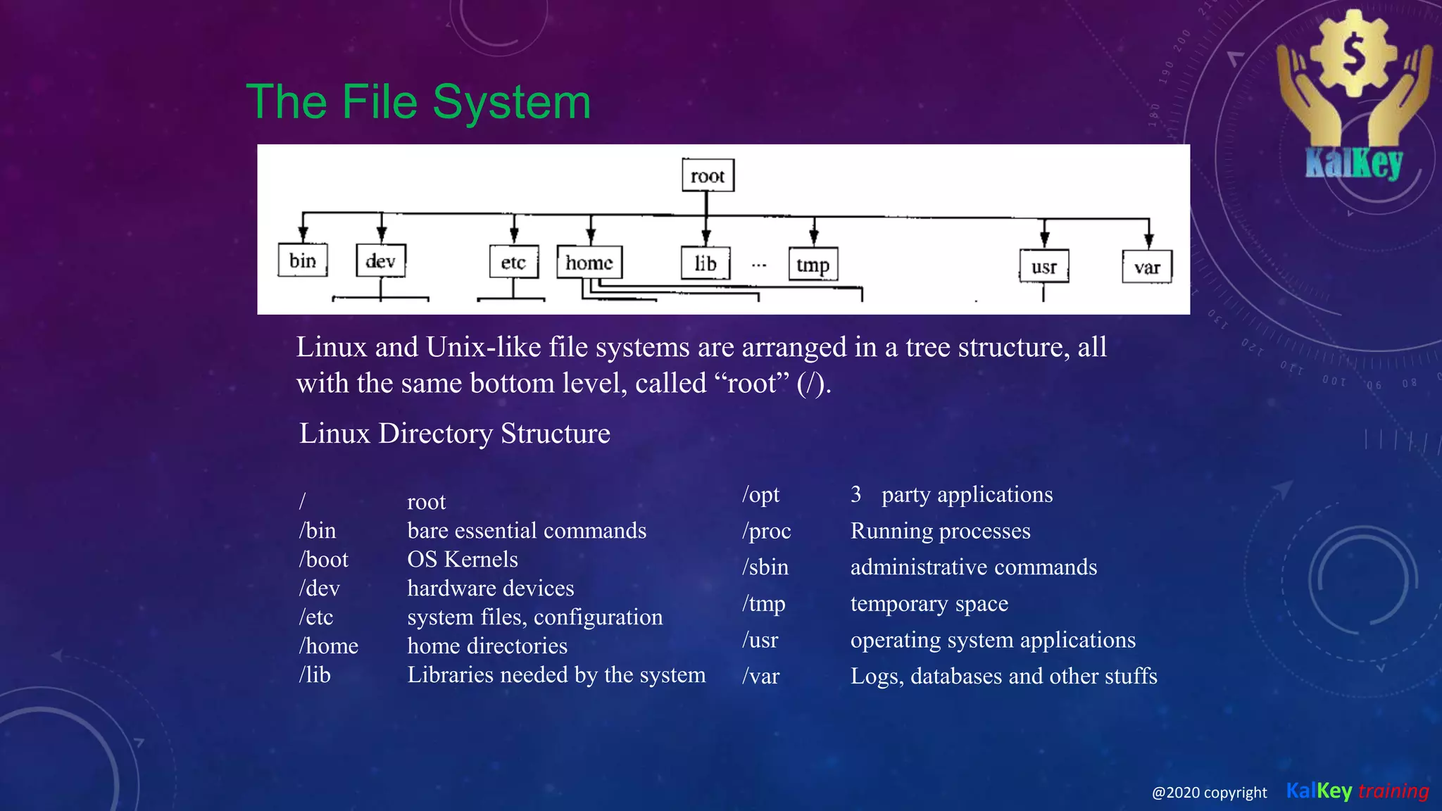 Introduction to linux | PPTX