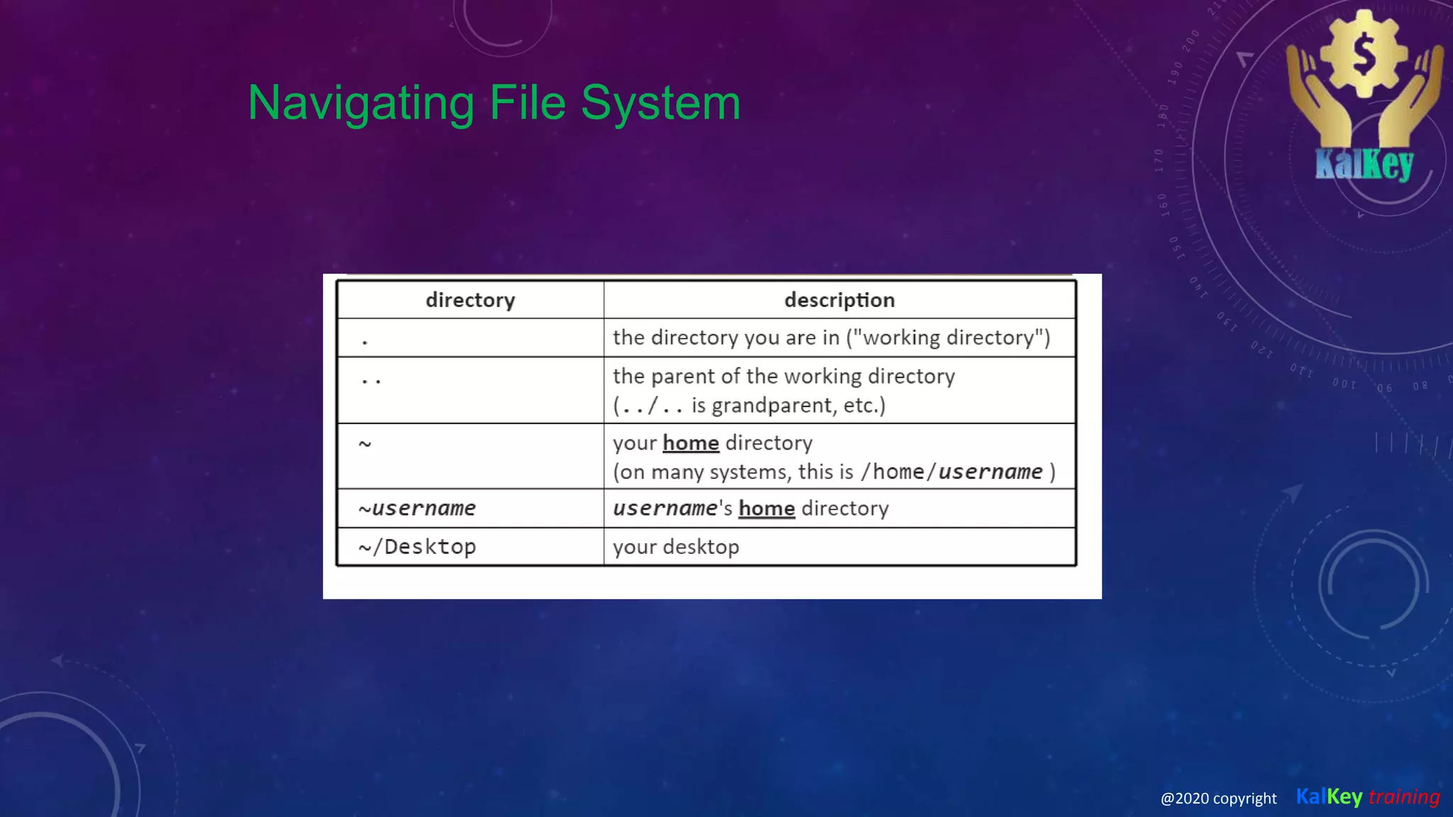 Introduction to linux | PPTX
