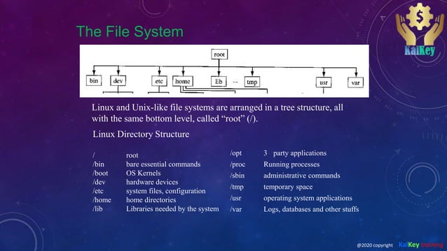 Introduction to linux | PPT