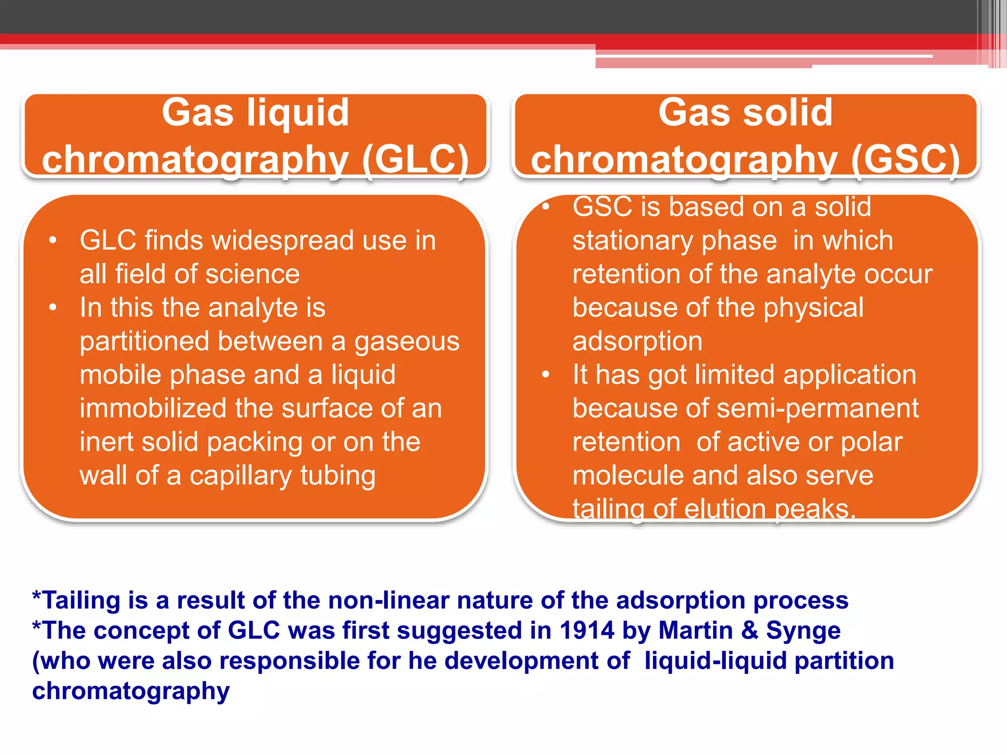 chromatography general principles and comparison - specially about gas ...