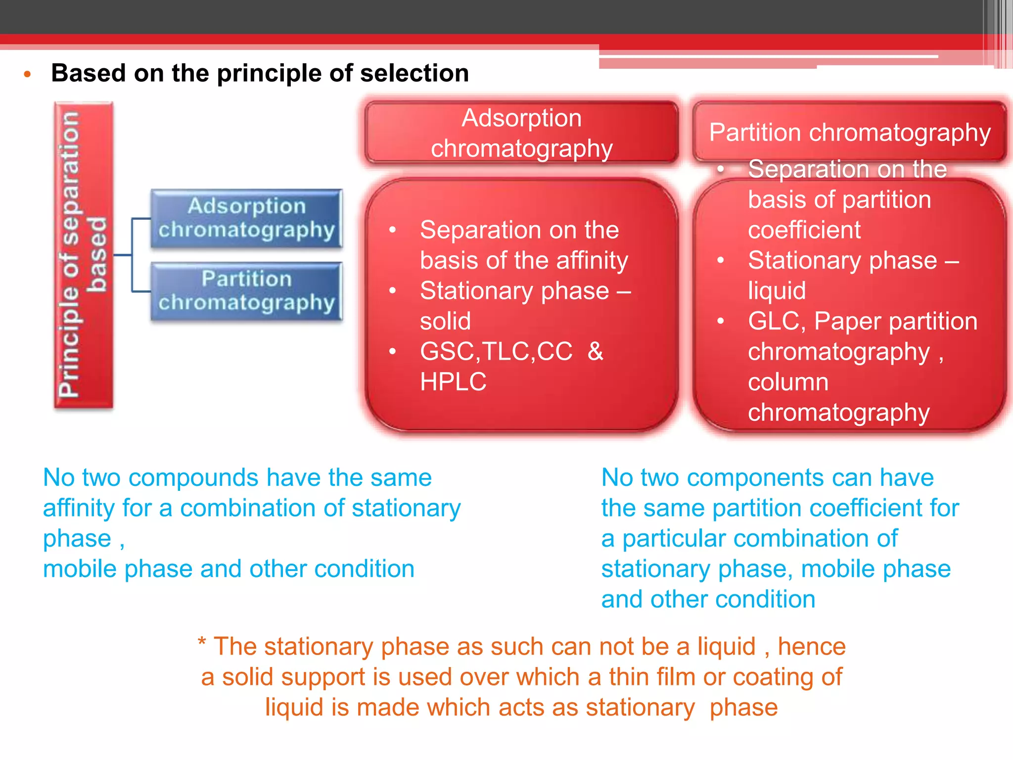 chromatography general principles and comparison - specially about gas ...
