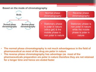chromatography general principles and comparison - specially about gas ...