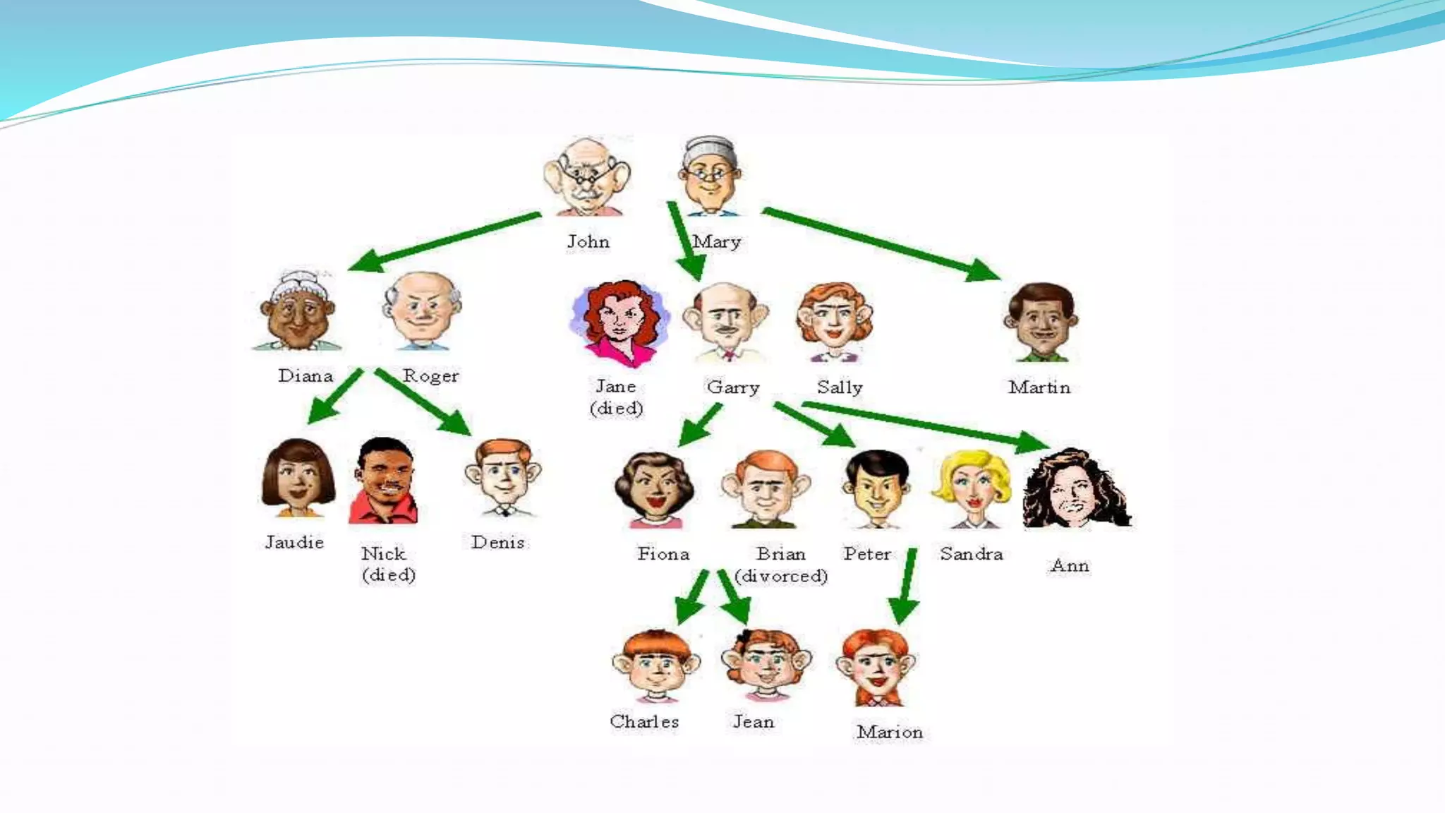 Shame resilience - Heroic families - Parallel processes | PPTX ...