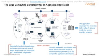 Accelerating Edge Computing Adoption | PPT