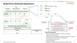 Accelerating Edge Computing Adoption | PPT