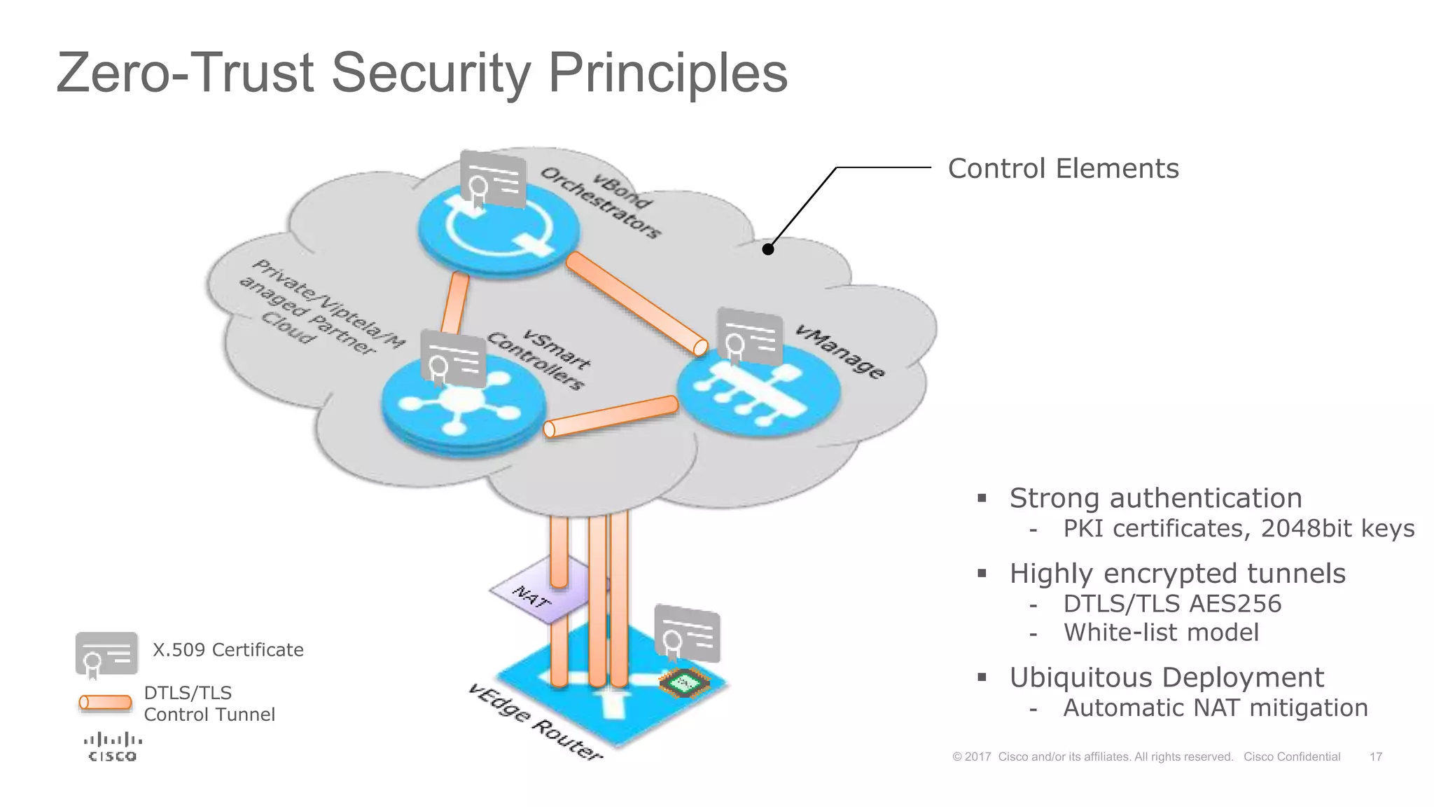 [Cisco Connect 2018 - Vietnam] Shamil fernando hcmc next-gen cisco sd ...