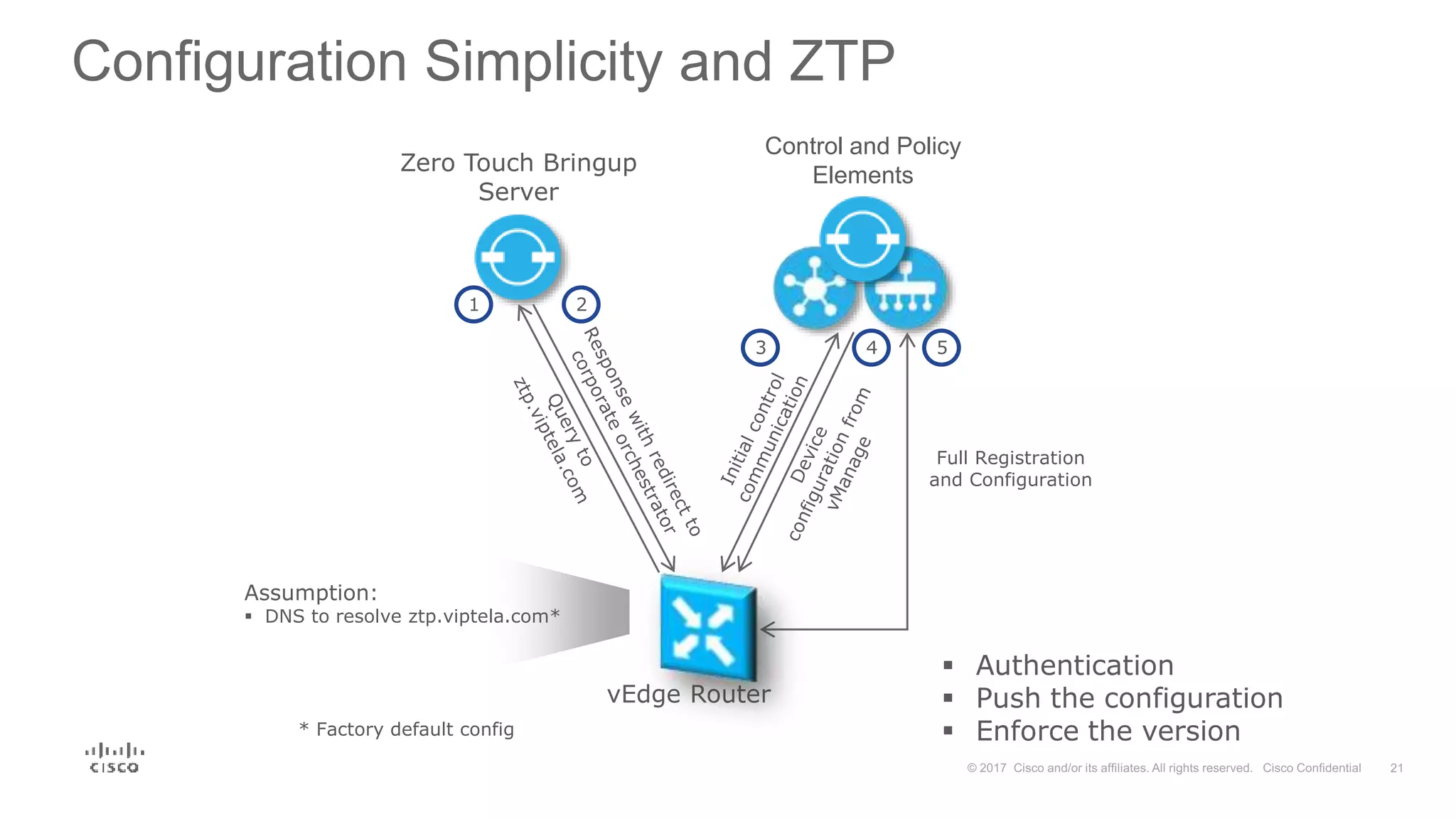 [Cisco Connect 2018 - Vietnam] Shamil fernando hcmc next-gen cisco sd ...