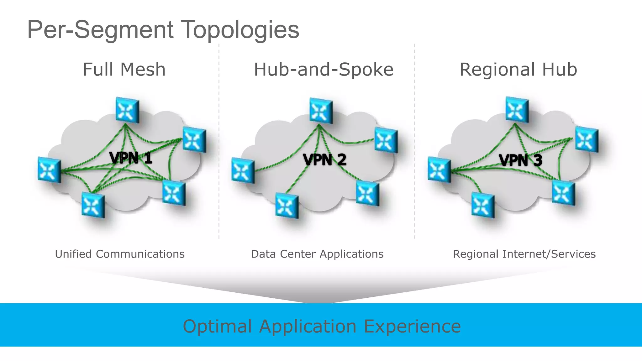 [Cisco Connect 2018 - Vietnam] Shamil fernando hcmc next-gen cisco sd ...