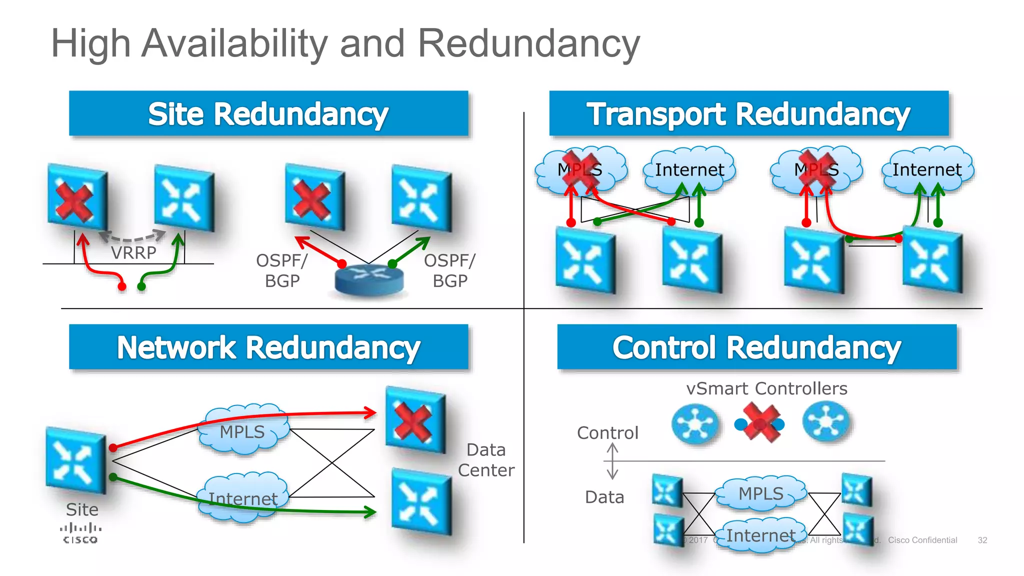 [Cisco Connect 2018 - Vietnam] Shamil fernando hcmc next-gen cisco sd ...