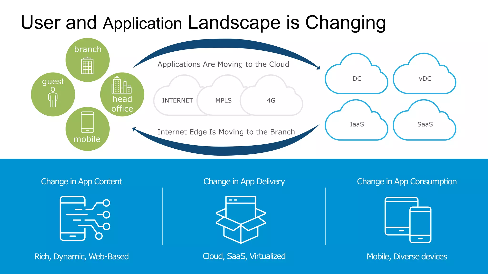 [Cisco Connect 2018 - Vietnam] Shamil fernando hcmc next-gen cisco sd ...