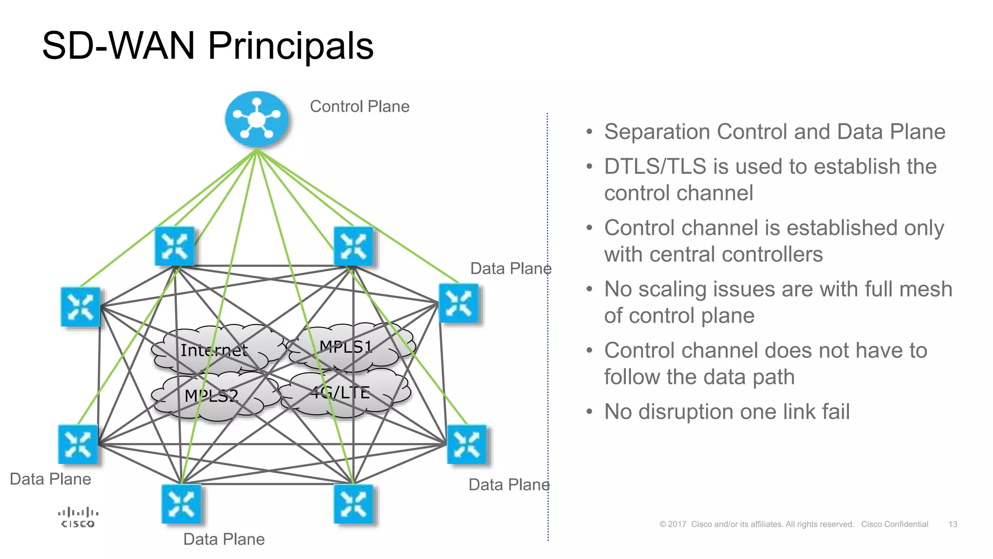 [Cisco Connect 2018 - Vietnam] Shamil fernando hcmc next-gen cisco sd ...