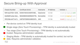 [Cisco Connect 2018 - Vietnam] Shamil fernando hcmc next-gen cisco sd ...