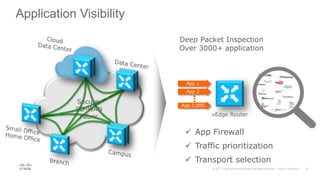 [Cisco Connect 2018 - Vietnam] Shamil fernando hcmc next-gen cisco sd ...
