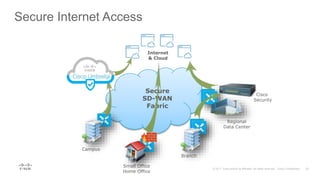 [Cisco Connect 2018 - Vietnam] Shamil fernando hcmc next-gen cisco sd ...