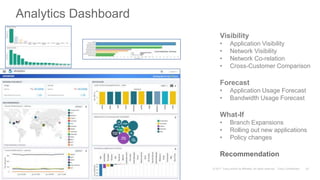 [Cisco Connect 2018 - Vietnam] Shamil fernando hcmc next-gen cisco sd ...