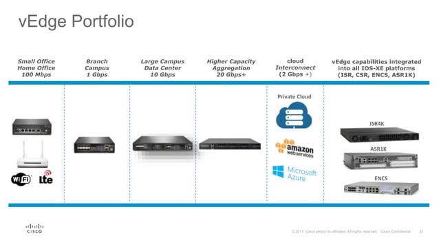[Cisco Connect 2018 - Vietnam] Shamil fernando hcmc next-gen cisco sd ...