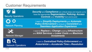 [Cisco Connect 2018 - Vietnam] Shamil fernando hcmc next-gen cisco sd ...