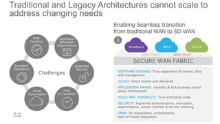 [Cisco Connect 2018 - Vietnam] Shamil fernando hcmc next-gen cisco sd ...