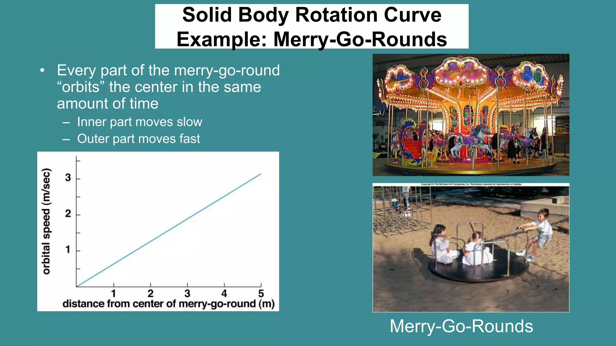 Magnetic field, Rotational curve, mass, Luminosity of Milky Way Galaxy ...