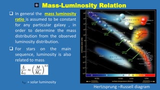 Magnetic field, Rotational curve, mass, Luminosity of Milky Way Galaxy ...