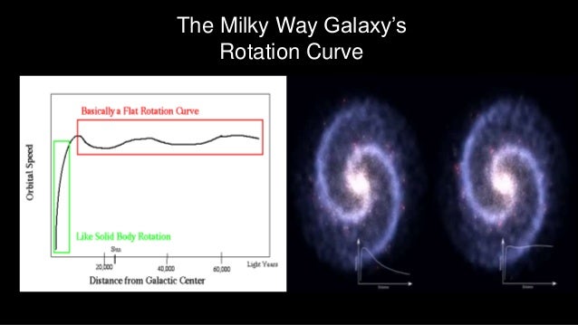 Magnetic field, Rotational curve, mass, Luminosity of Milky Way Galaxy