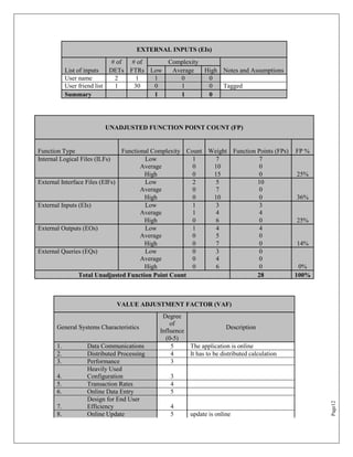 Shamiyana project | DOCX