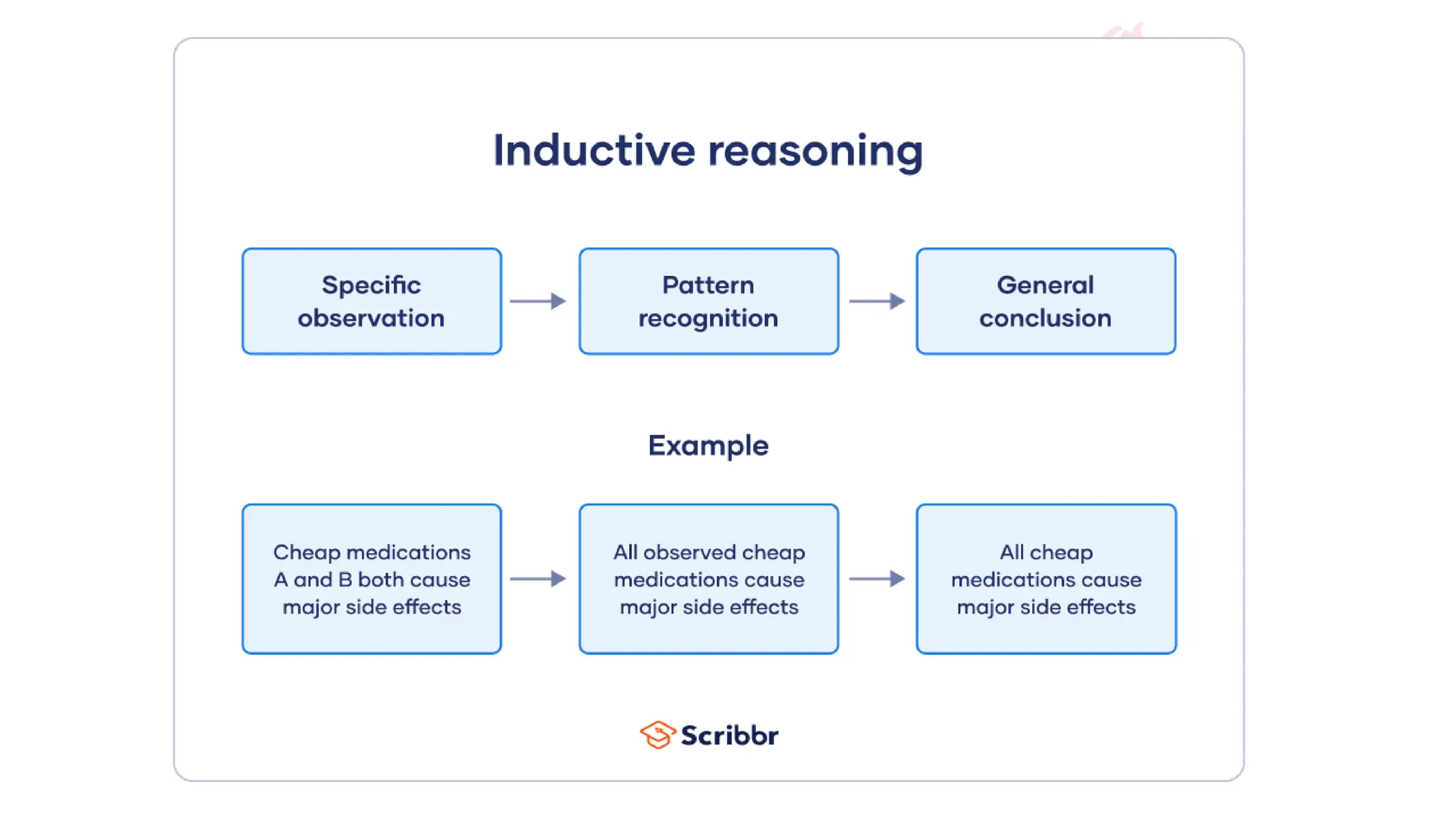 Shamna _Inductive reasoning_.pptx
