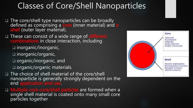 Synthesis and Characterization of Core/Shell Nanoparticles | PPT