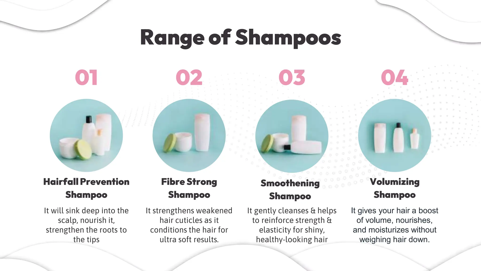 Shampoo.pptx by parikshit for class 12th | PPT