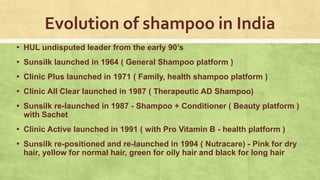 Shampoo Cosmetic Technology Pharmacy | PPTX