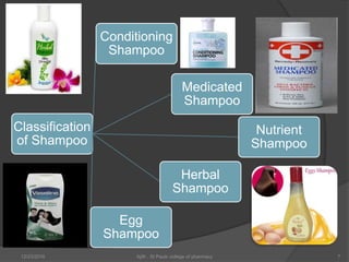 Shampoo preparations and basic review | PPTX