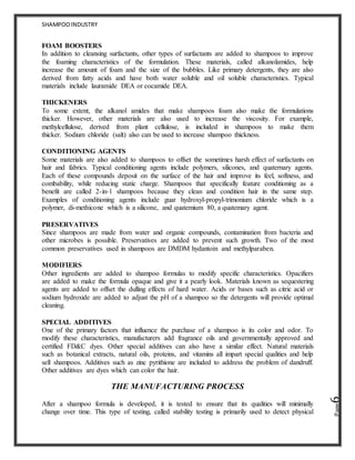 Shampoo industry | DOCX
