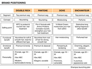 ISC Marketing - example of launching plan | PDF